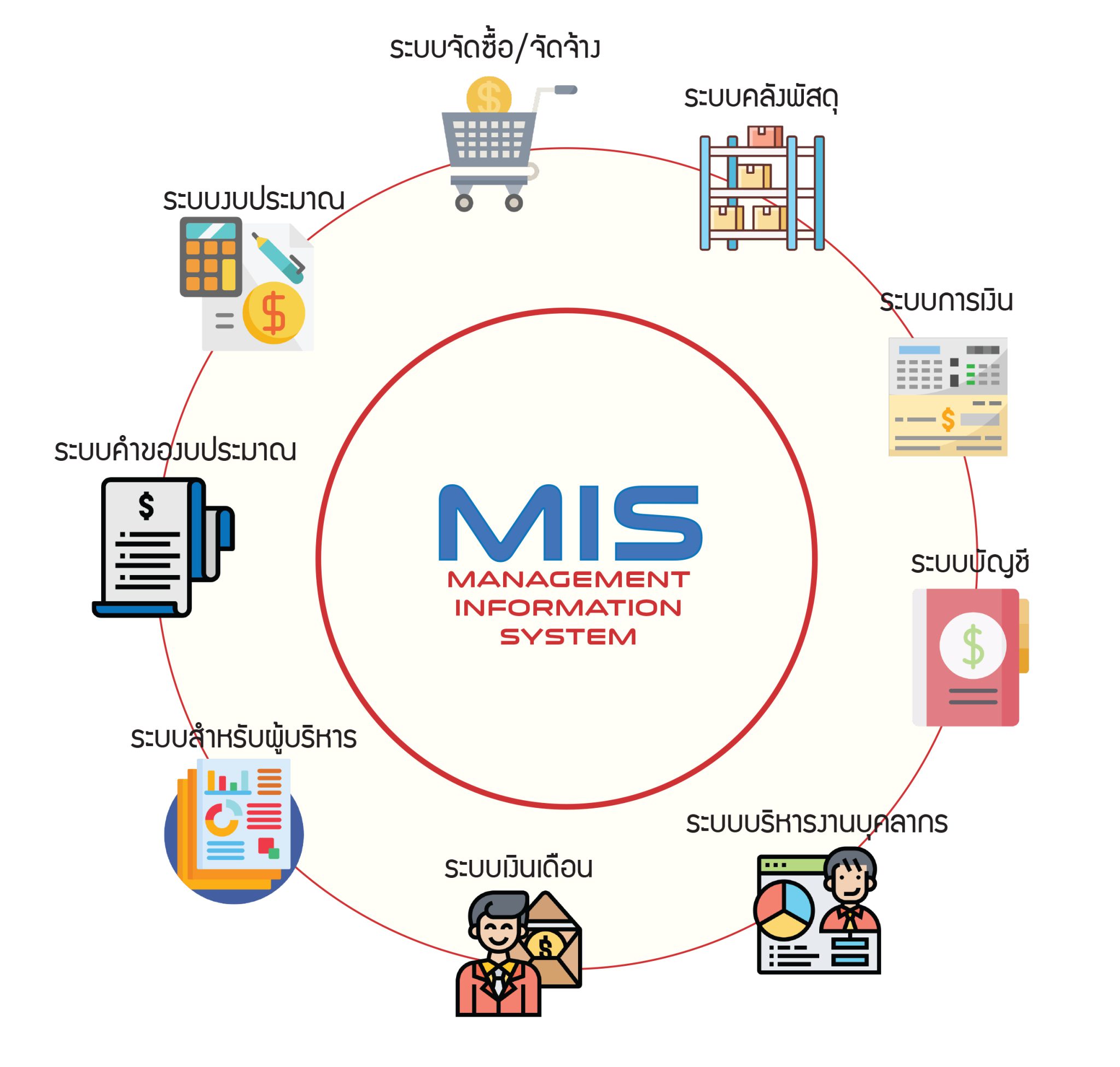 MIS - บริษัทวิชั่นเน็ต จำกัด